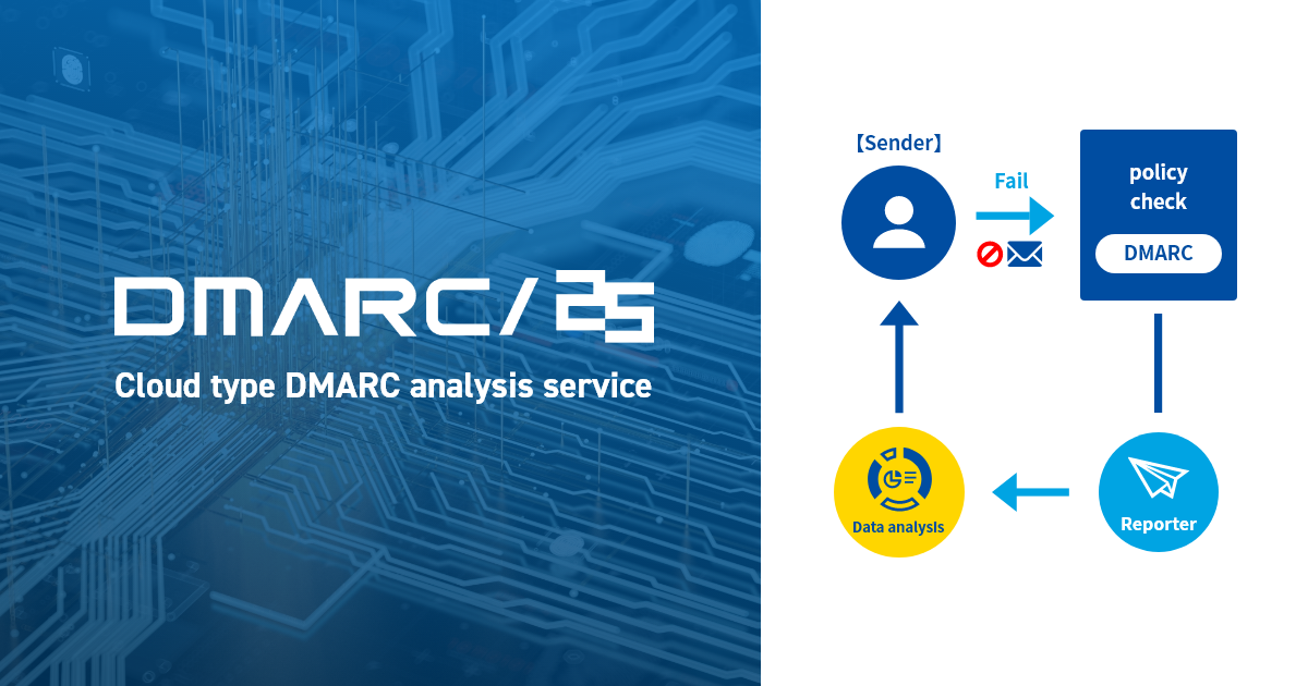 DMARC 25 Analyze TwoFive